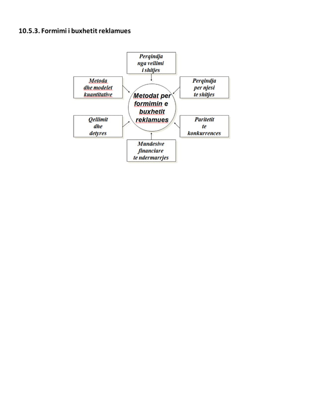 Marketing - Kollokviumi i 2-të | PDF