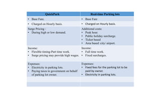 Marketing parking | PPT