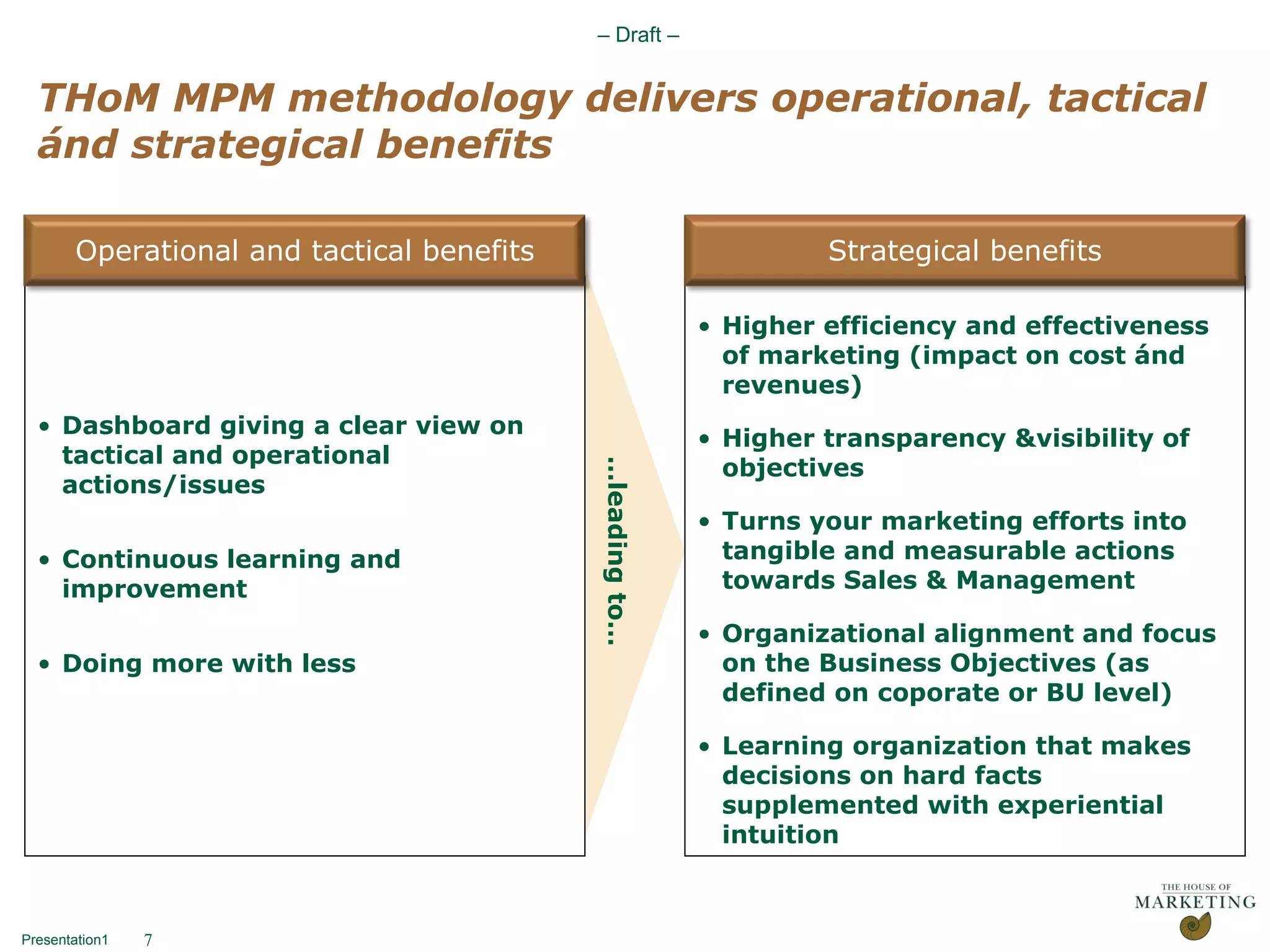 Marketing Performance Management | PPT