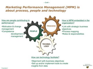 Marketing Performance Management | PPT