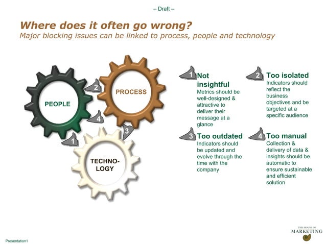 Marketing Performance Management | PPT