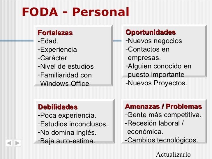 Fortalezas Y Debilidades De Una Persona Ejemplos