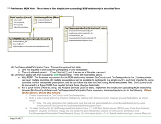Marketing Pipeline Intelligence: A Dimensional Model | PPT