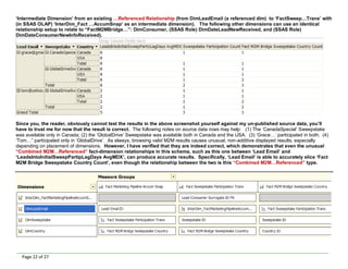 Marketing Pipeline Intelligence: A Dimensional Model | PPT
