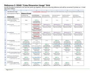 Marketing Pipeline Intelligence: A Dimensional Model | PPT