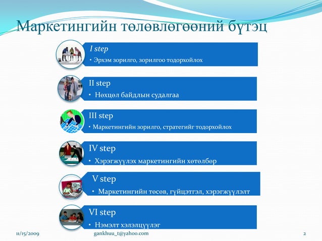 маркетингийн төлөвлөгөөний бүтэц Pptx