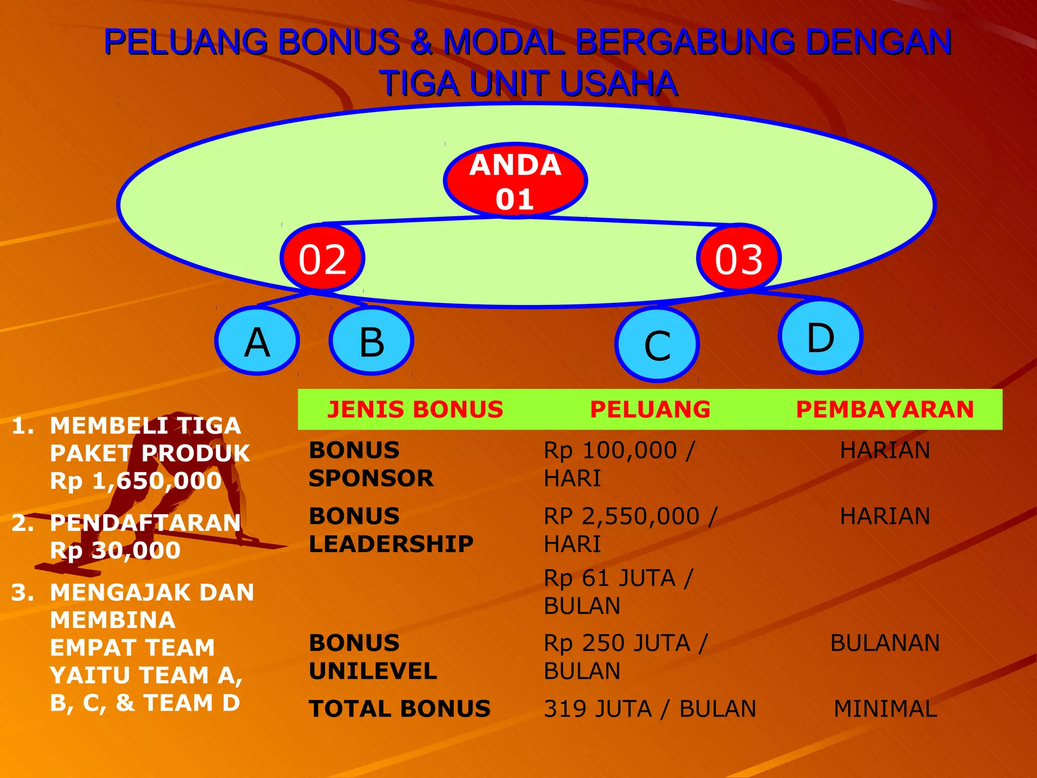Marketing plan melia nature | PPT