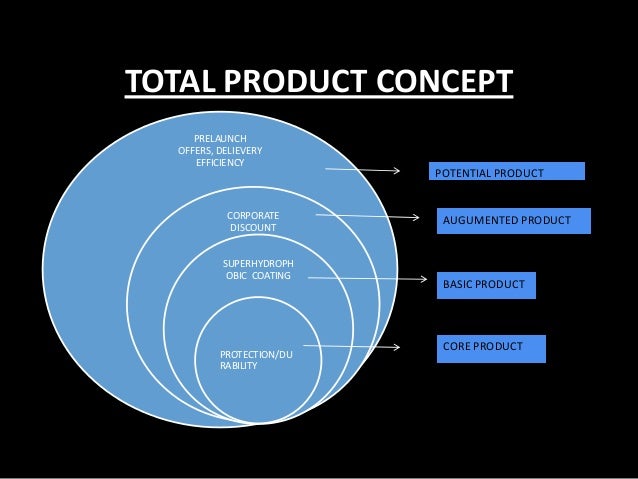 Marketing plan for new product