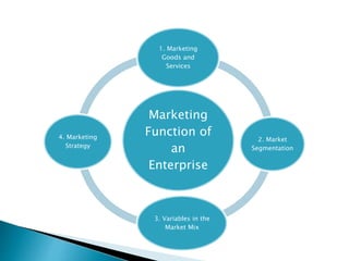 MARKETING: Function, Guide and Example | PPTX