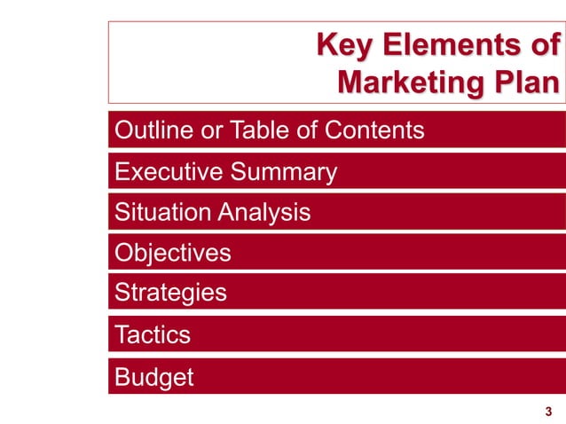 Marketing plan ppt slides | PPT