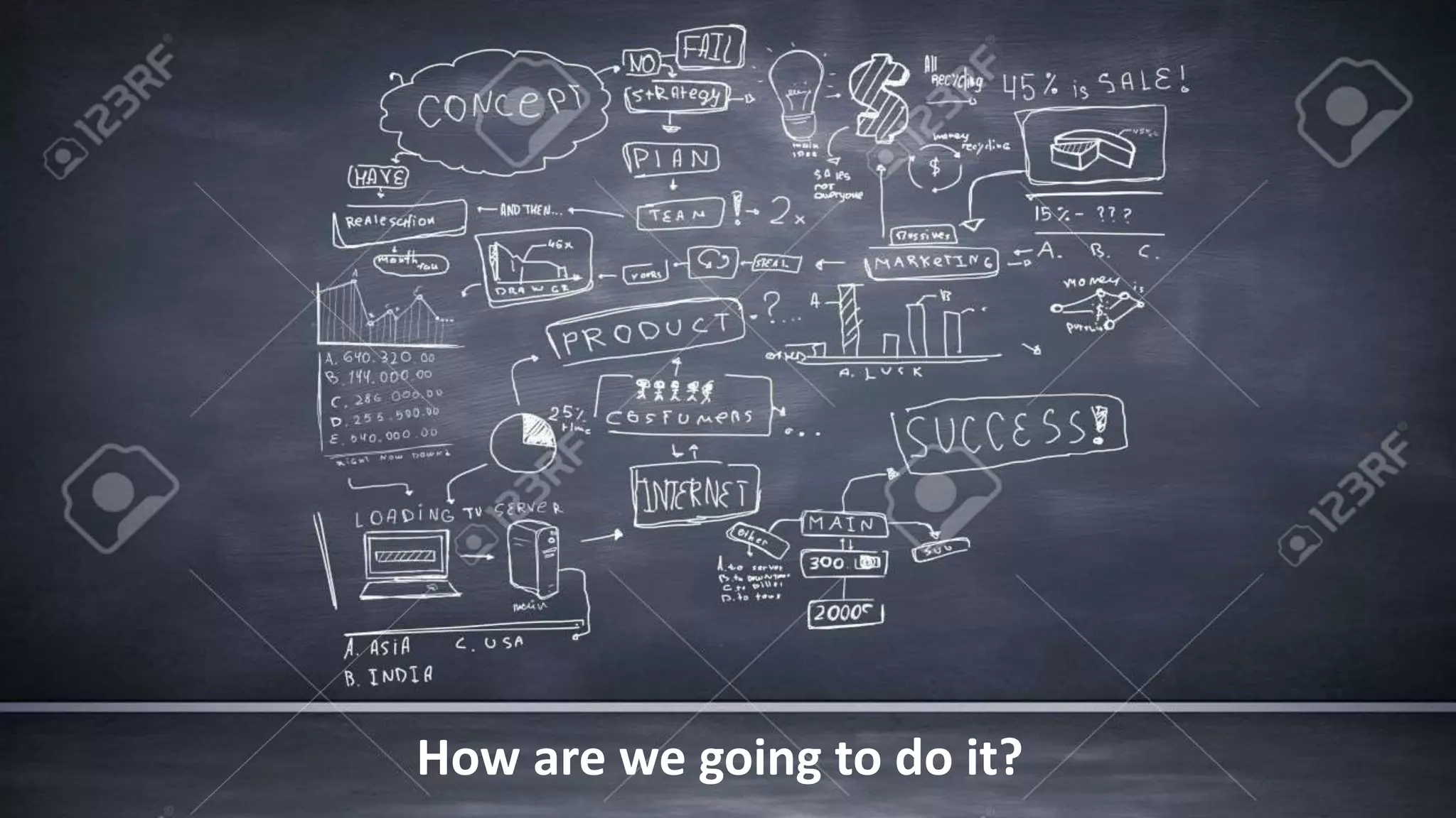 Marketing plan for Soundma-tch | PPT