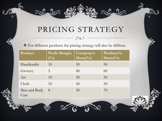 Marketingplan | PPT