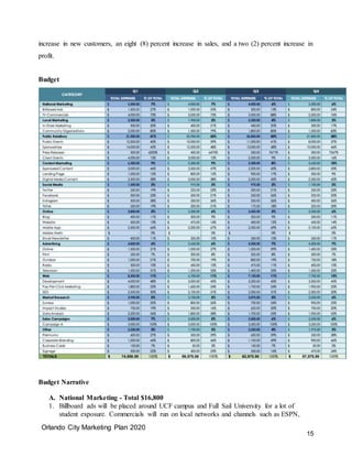 Marketing plan | DOCX