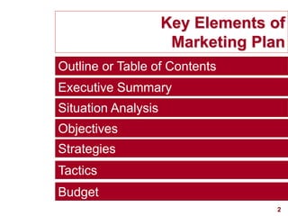 Marketing plan | PPTX