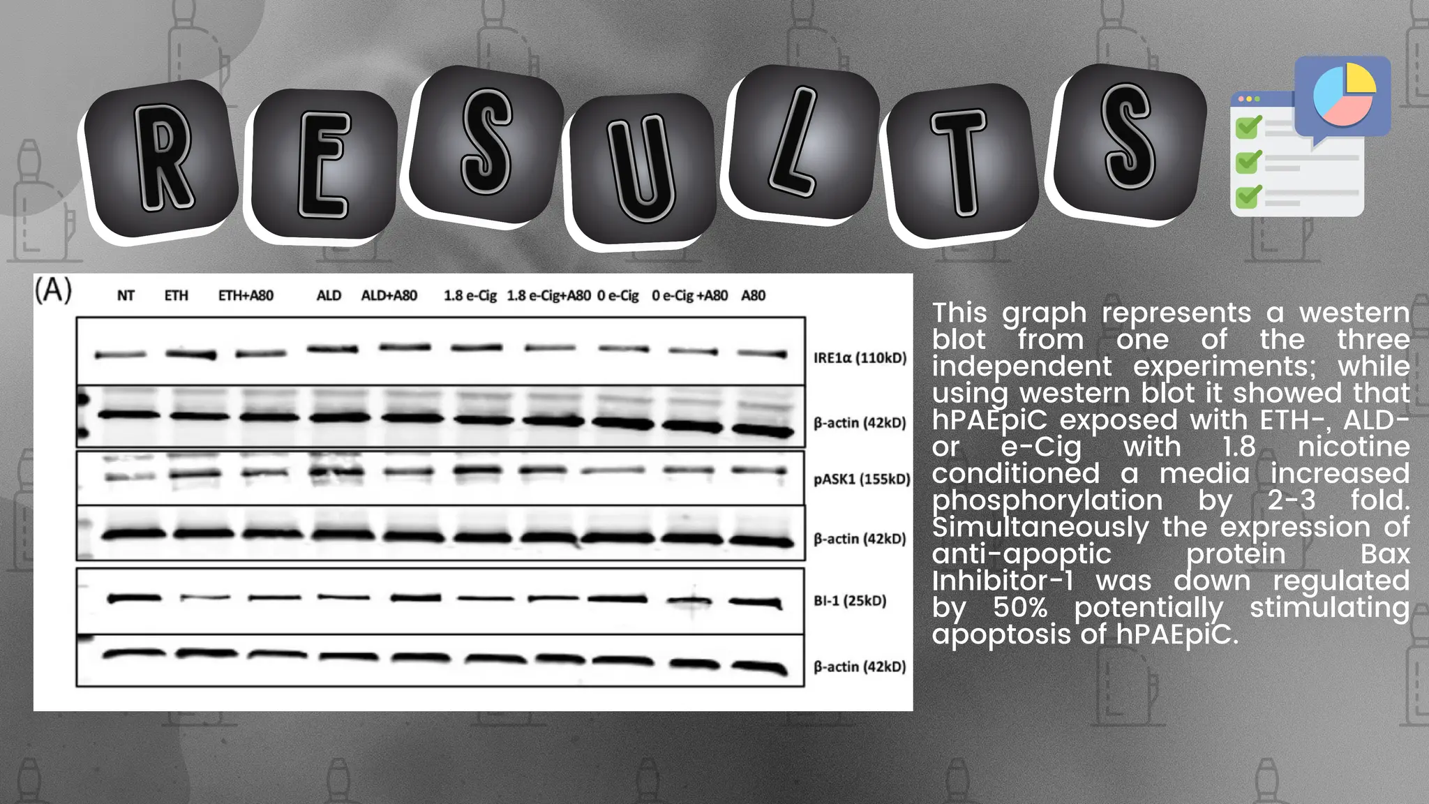 Alcohol and e-cigarette damage alveolar-epithelial barrier by ...