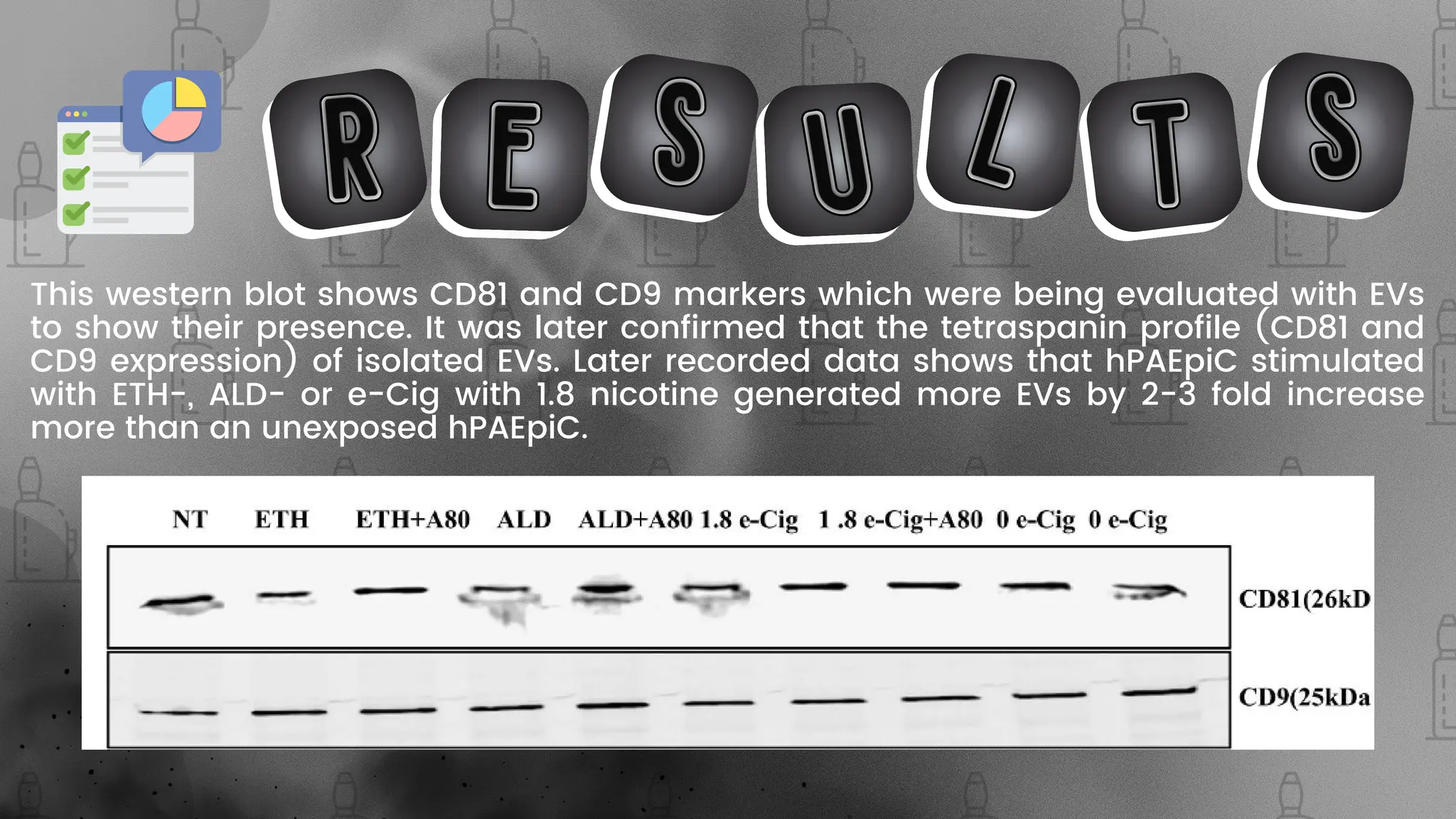 Alcohol and e-cigarette damage alveolar-epithelial barrier by ...