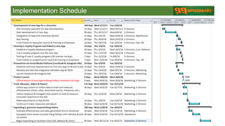 Strategic Marketing Plan - 99 Speedmart | PPTX