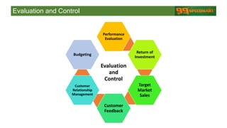 Strategic Marketing Plan - 99 Speedmart | PPTX