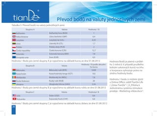 Marketing plan tianDe cz | PDF