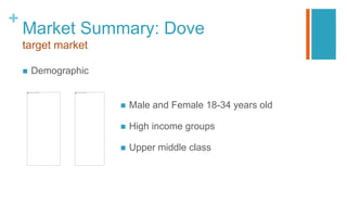 Marketing plan dove | PPT