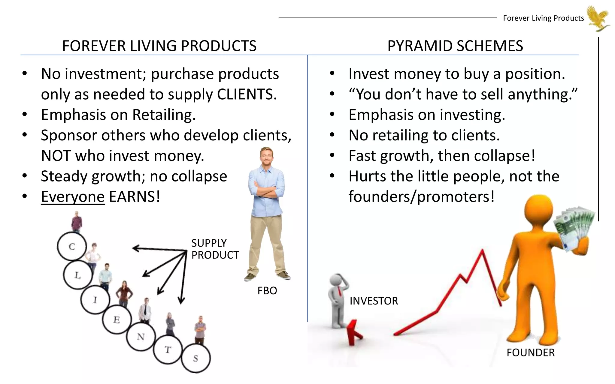 Forever Living Products Marketing Plan | PPTX