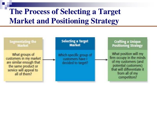 Marketing plan lec-12