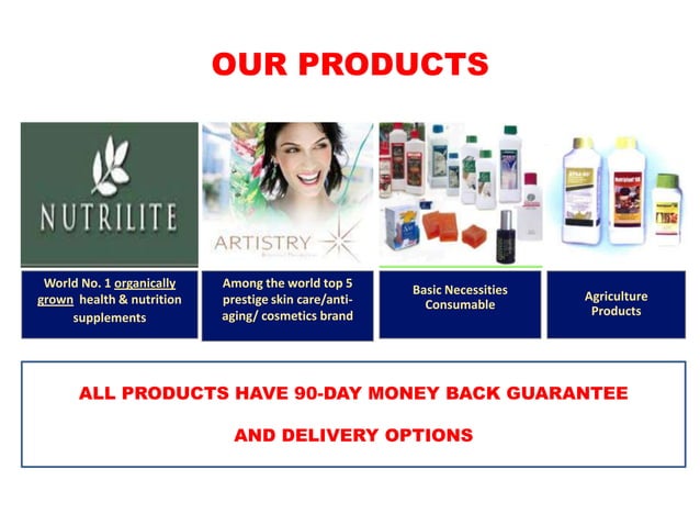 Amway Marketing Plan (new) | PPTX | Sales | Business