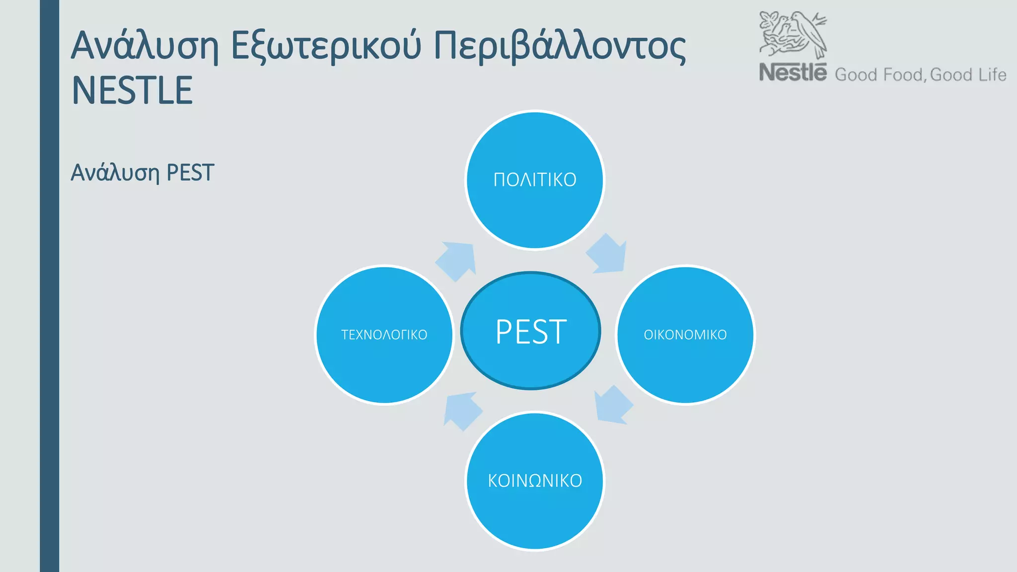 Marketing plan- Nestle Hellas - AUEB | PPTX