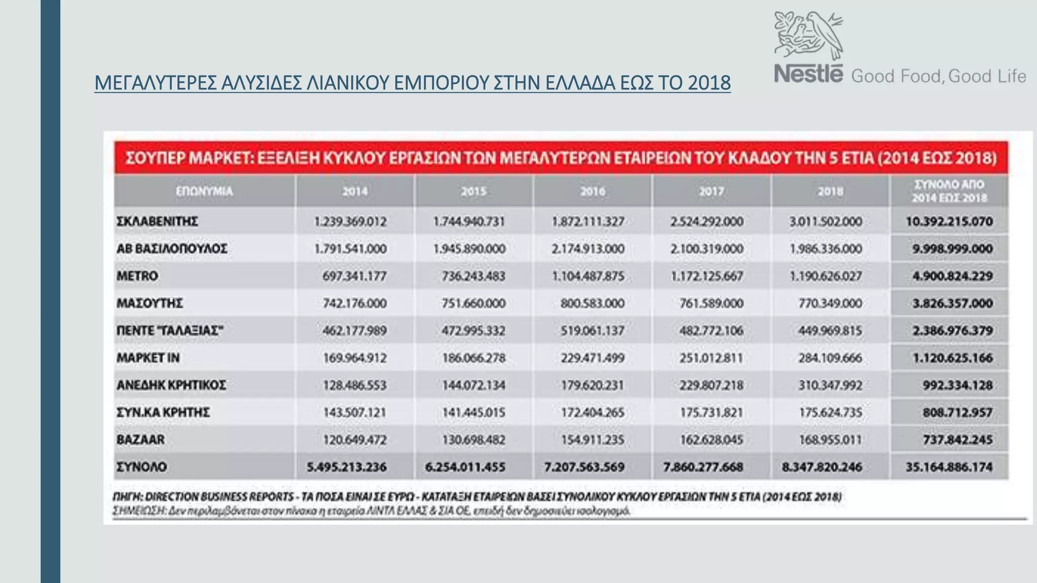 Marketing plan- Nestle Hellas - AUEB | PPTX