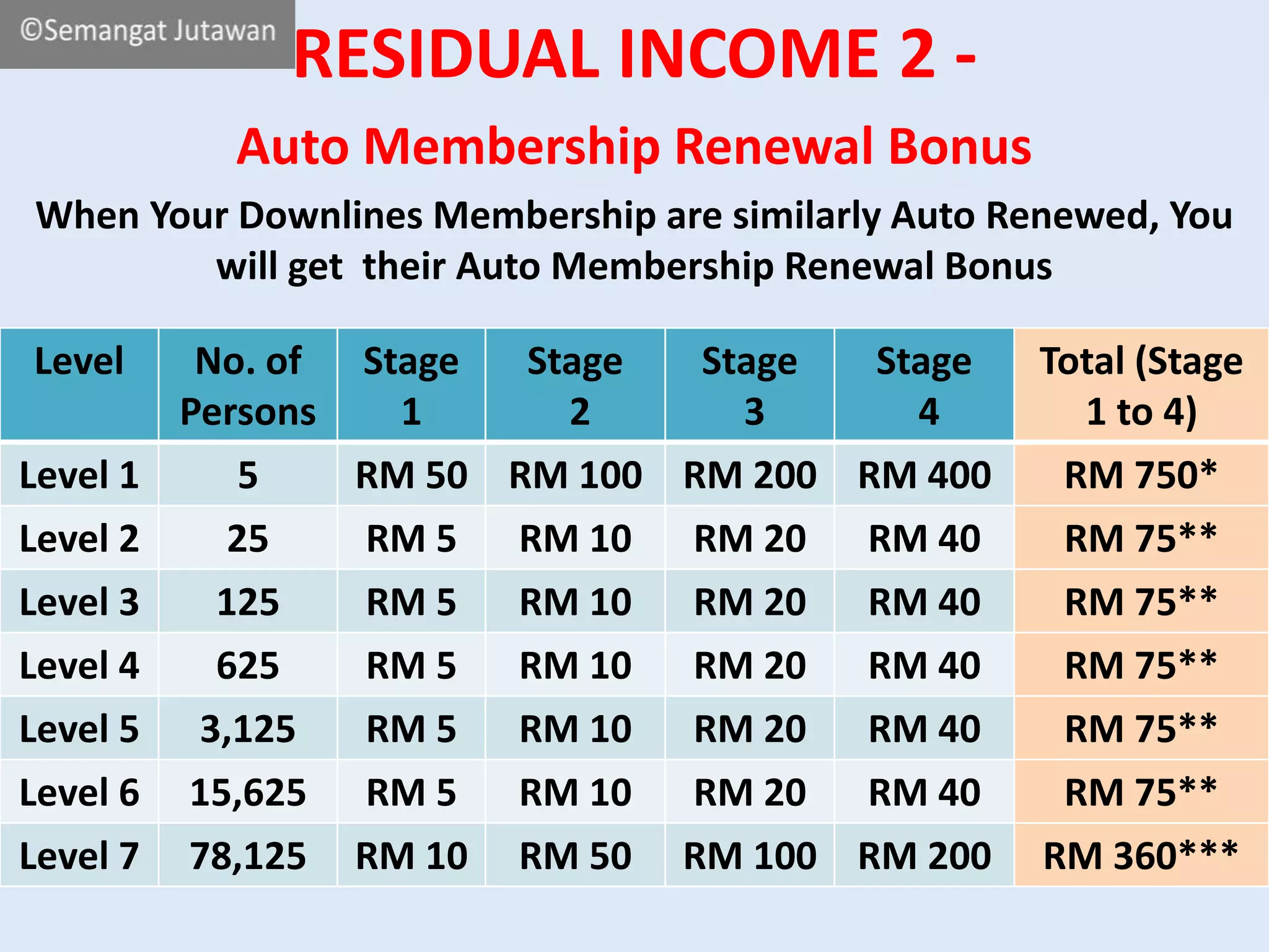 Marketing plan r4 | PPTX