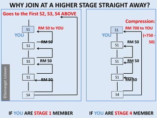 Marketing plan r4 | PPTX