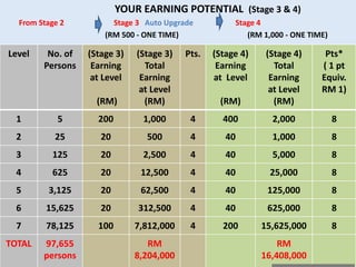 Marketing plan r4 | PPTX