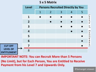 Marketing plan r4 | PPTX