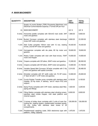 Marketing+plan rubber+processing | DOC