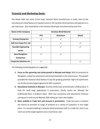 Marketing plan venetian blinds | DOCX