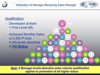 Marketing plan India PM International | PPSX