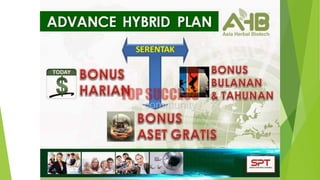 Marketing plan AHB Indonesia (Asia Herbal Biotech) | PPTX