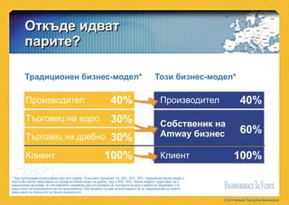 Marketing plan bg_0614 | PDF