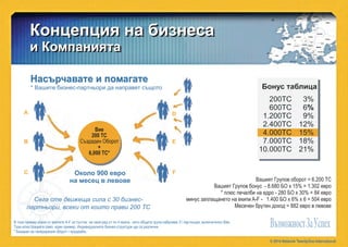 Marketing plan bg_0614 | PDF