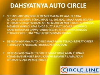 Marketing plan circle line | PPT