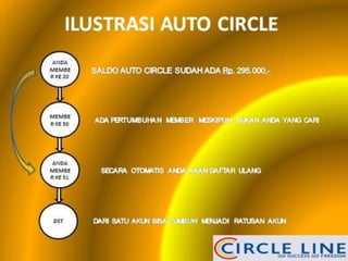 Marketing plan circle line | PPT