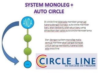 Marketing plan circle line | PPTX