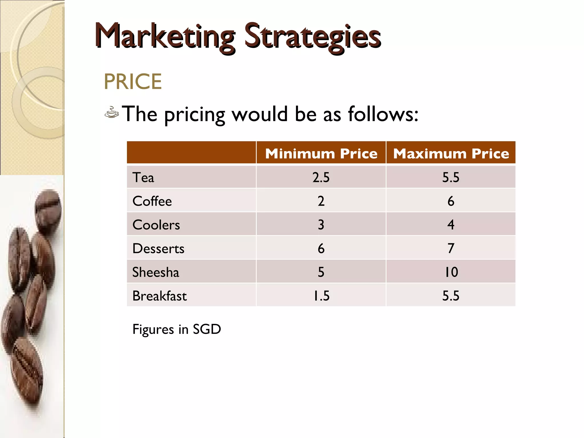 Marketing Plan Coffee Bar | PPT
