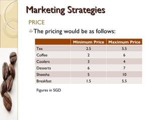 Marketing Plan Coffee Bar | PPT
