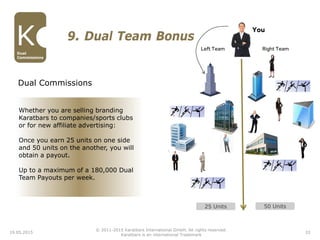 Marketingplan explanation - USA | PDF