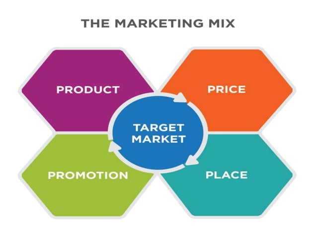 Marketing plan for a new android app edu guru | PPT
