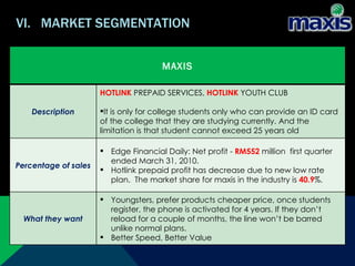 Marketing plan for maxis | PPT