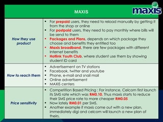 Marketing plan for maxis | PPT