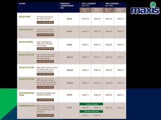 Marketing plan for maxis | PPT