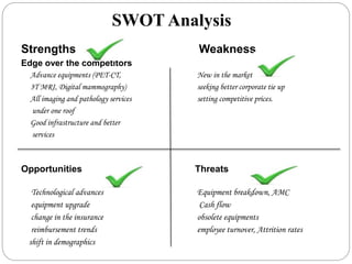 Marketing Plan for Multi Diagnostic Center | PPTX